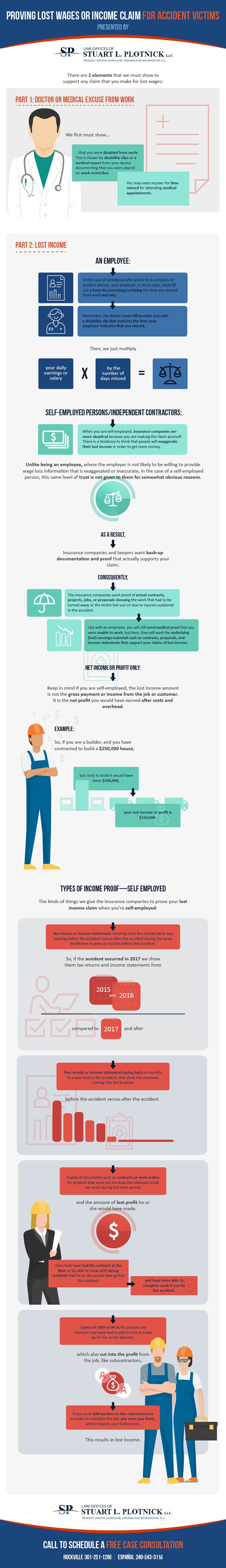 Lost Wages Infographic | Law Offices of Stuart L. Plotnick, LLC